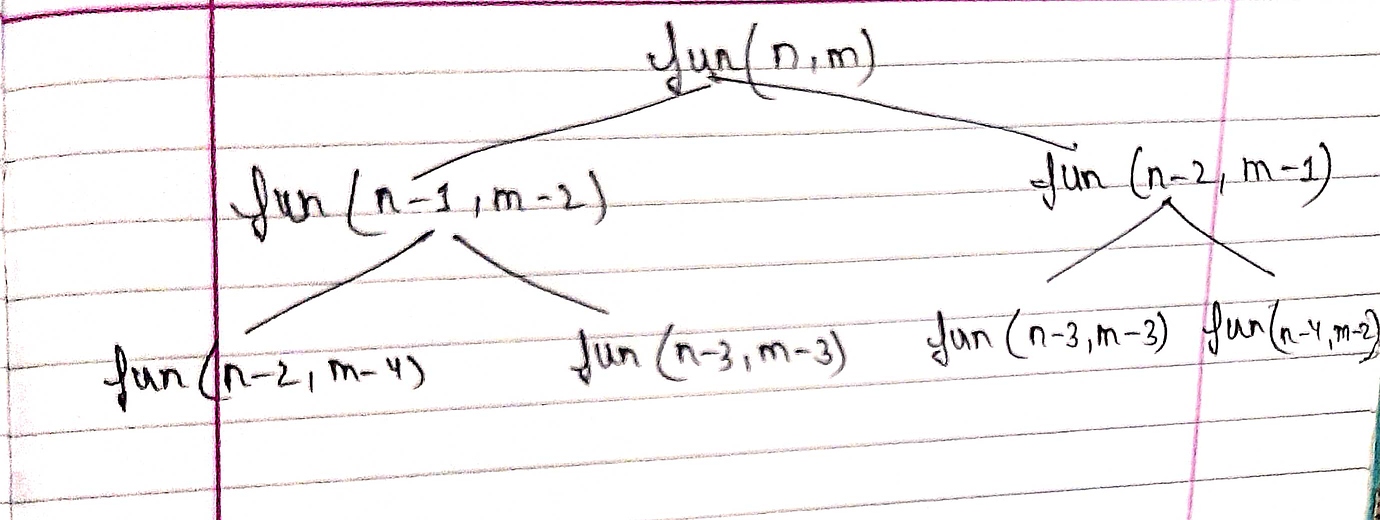 Time Complexity And Recursion Tree Of This Code Quiz On Dynamic Programming Coding Blocks