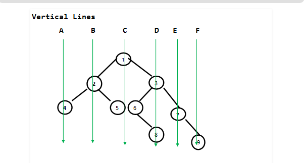 Sir Why Are We Not Using Multimap Here Map Stl Vertical Order Print Coding Blocks Discussion 7033
