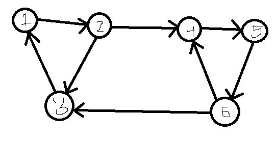 Kosaraju algorithm - Complete C++ Course - Coding Blocks Discussion Forum Kosaraju algorithm - Complete C++ Course - Coding Blocks Discussion Forum
