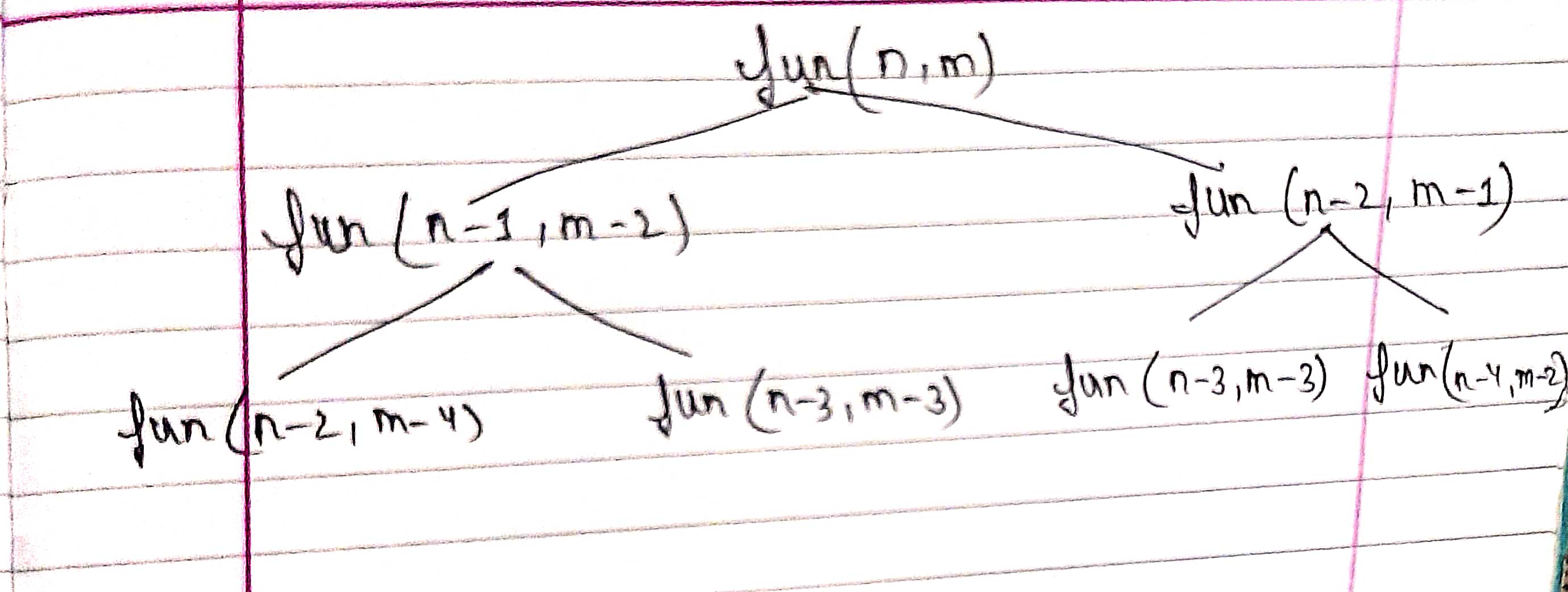 Time Complexity And Recursion Tree Of This Code Quiz On Dynamic Programming Coding Blocks
