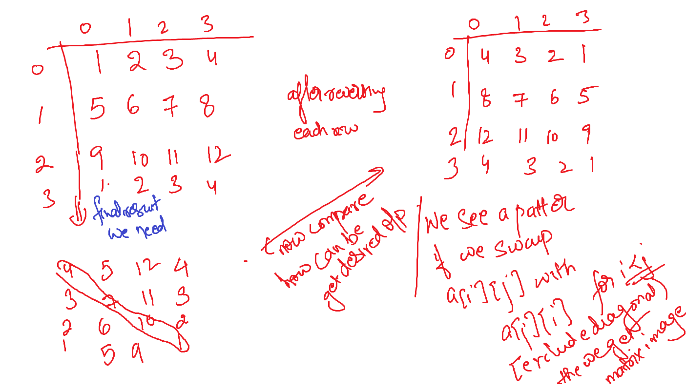 Rotate Image Problem Rotate Image Coding Blocks Discussion Forum 